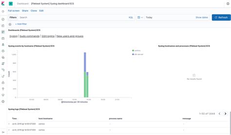 No Results Found In Kibana Sample Dashboards For Filebeat Beats Discuss The Elastic Stack