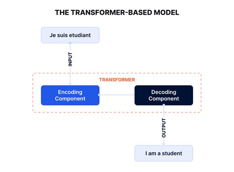 Generative AI: What Is It, Tools, Models & Use Cases - EffectiveSoft