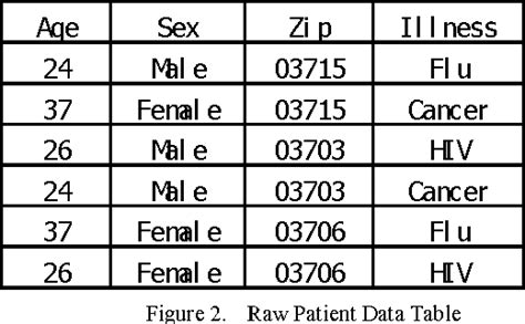 Datafly Algorithm Semantic Scholar