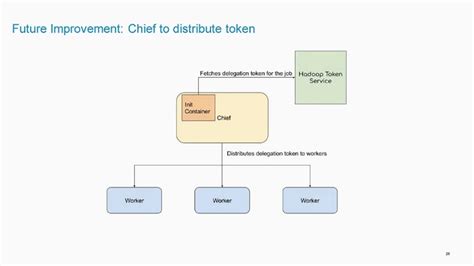 Linkedin Aims To Deploy Thousands Of Hadoop Servers On Kubernetes Altoros