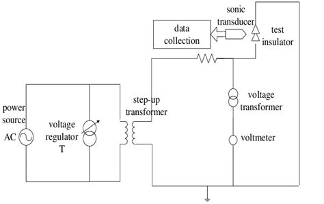 Test Wiring Principle Download Scientific Diagram