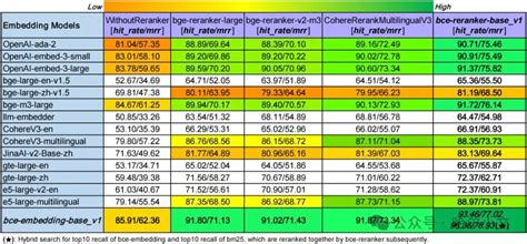 有embedding模型不够，还需要rerank模型？ rerank模型干什么的 csdn博客