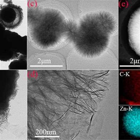 Xrd Pattern Of A Ni Mof And B Ni Mof Derivatives Download Scientific Diagram