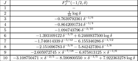 Pdf Euler Heisenberg Effective Action And Magnetoelectric Effect In