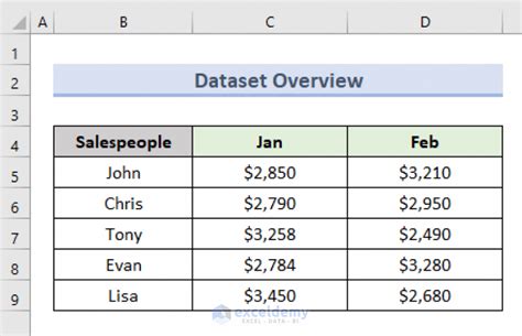 Vba To Loop Through Rows In Range In Excel 6 Examples Exceldemy
