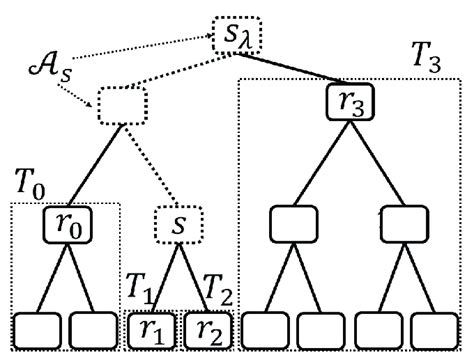 figure a2 an illustration of r 0 r 1 r 2 and r 3 in this