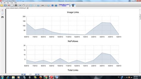 Research 6 Traffic Metrics On Your Website For 5 SEOClerks
