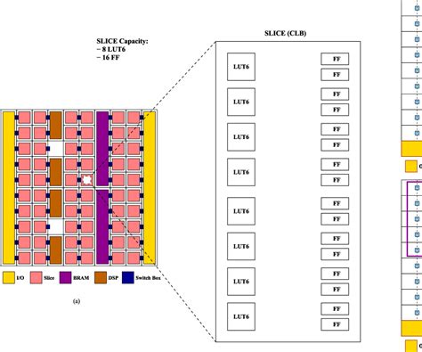 Figure 1 From Novel Congestion Estimation And Routability Prediction Methods Based On Machine