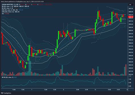 Alpha Bollinger Band Trading Strategy Unofficed