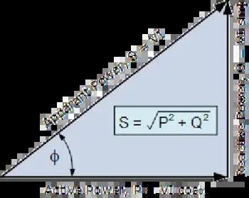 What Is Reactive Power Voltage Stability