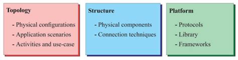 Iot Based Healthcare Framework Cloud Computing For Healthcare