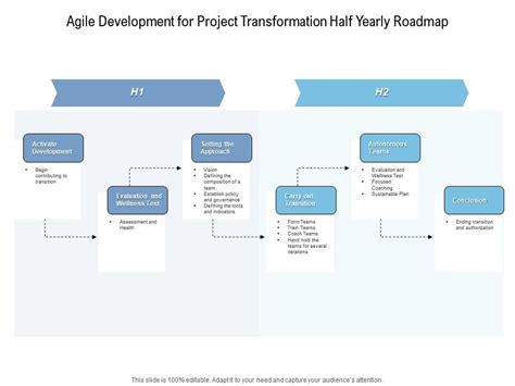 Agile Development For Project Transformation Half Yearly Roadmap Powerpoint Slides Diagrams