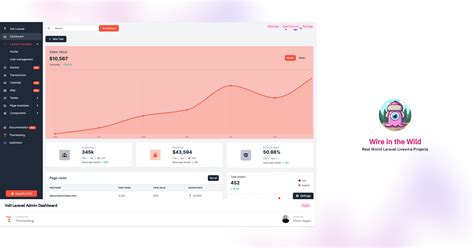 Volt Laravel Admin Dashboard Wire In The Wild