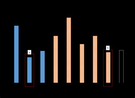 11 Best Designs For Homogeneous Staged Homogeneous And Semi Markov Models Download