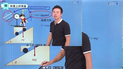 名師課輔網 主題3 假想力