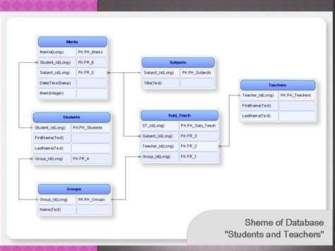 PPT Database Design PowerPoint Presentation Free Download ID 3152238