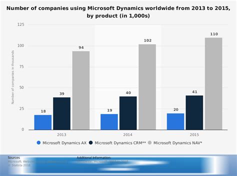 Microsoft Dynamics CRM Advantages And Disadvantages BrandonGaille Com