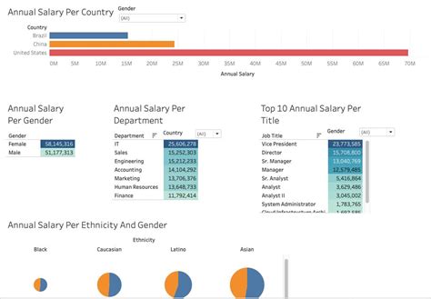 Tyler Pavao On Linkedin Data Tableau Hr Dataanalytics