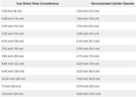 Penis Pump Cylinder Size Chart