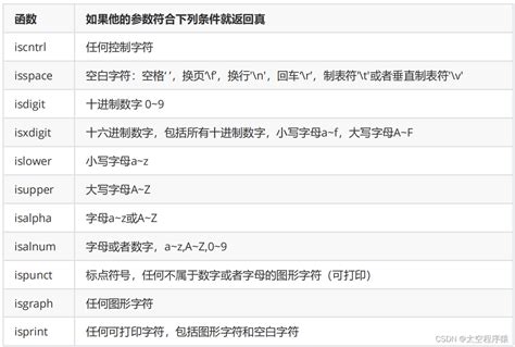 字符串和内存函数（3） 结构体开始 字符串设置结构体 csdn博客