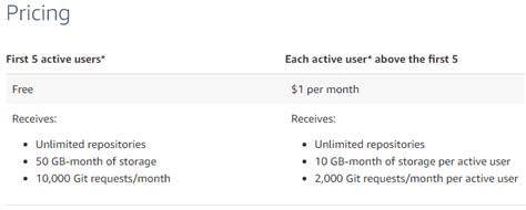 GitHub Alternatives Free Paid Self Hosted TutsWiki Beta