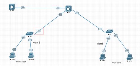 Wireshark如何抓带vlan Id的报文 程序员大本营