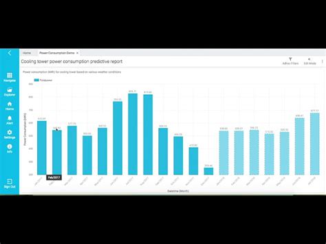 Intellicus Pricing Reviews And Features In 2022