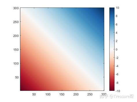 Matlab数据处理——使用python中的colormap 知乎