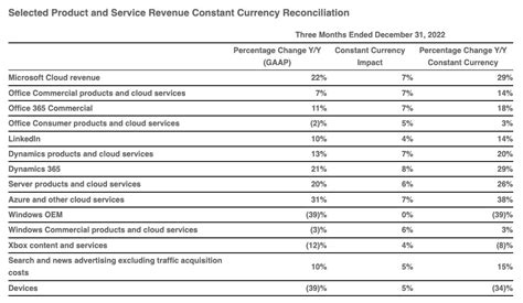 Microsoft AI Everywhere All At Once