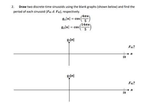 Solved Draw Two Discrete Time Sinusoids Using The Blank Chegg