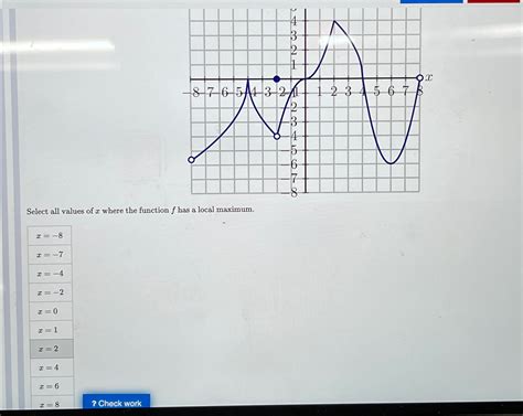 solved select all values of x ﻿where the function f ﻿has a