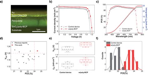Device Structure And Pv Performance Of Pscs A Cross‐sectional Sem Download Scientific Diagram
