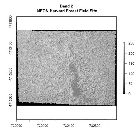 Introduction To Working With Raster Data In R Nsf Neon Open Data To