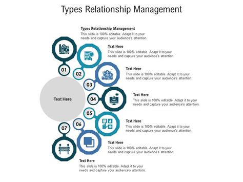 Types Relationship Management Ppt Powerpoint Presentation Slides Maker