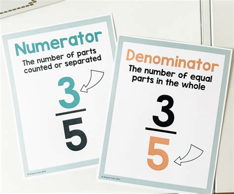 Bringing Fractions To Life Posters That Will Transform Your Classroom Shayna Vohs