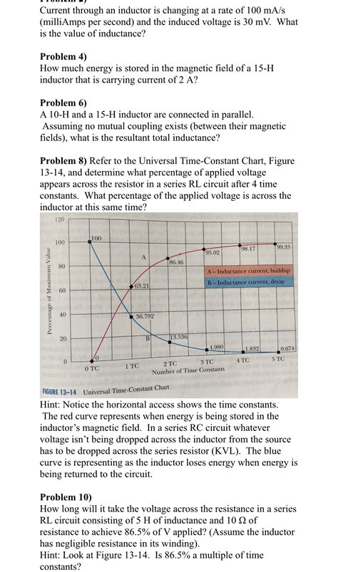 Solved Current through an inductor is changing at a rate of | Chegg.com