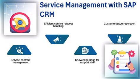 Sap Crm Tutorial Sap Crm Training Crm Tutorial Youtube