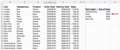 Format Pivot Table Values So That They Dont Undo And Grow With The