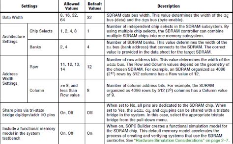 Table 51 From Design And Vlsi Implementation Of High Performance Face Recognition System
