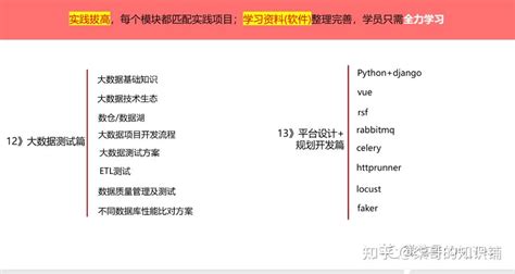 selenium3自动化测试【16】元素定位之tag 知乎