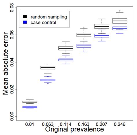 Remote Sensing Free Full Text Improved Inference And Prediction For Imbalanced Binary Big