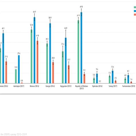 Another Risk Indicator Of Alcohol Consumption Is Related To The