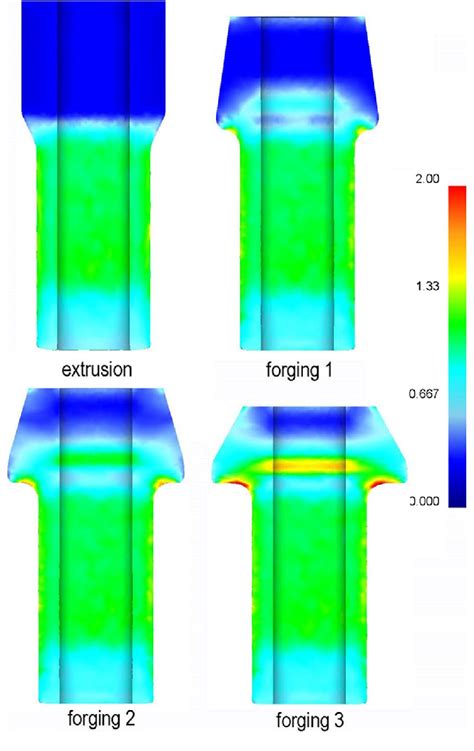 Distribution Of Effective Strains Download Scientific Diagram