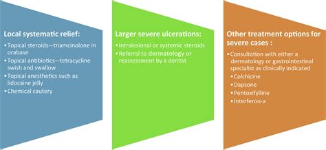 Dermatologic Manifestations Of Systemic Diseases Primary Care