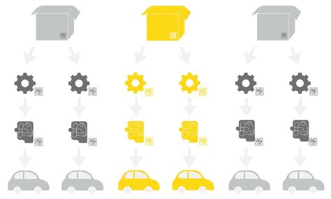 How Traceability A Manufacturing Analytics Enabler KNIME