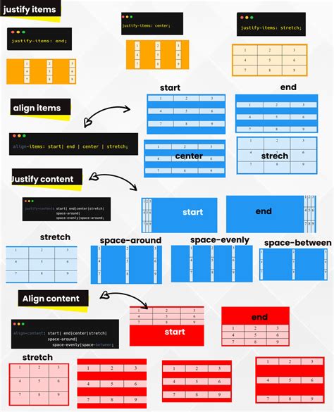 Css Infographics And Cheatsheets 19 Css Cheatsheet For Quick Reference