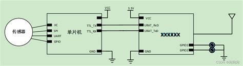 新唐mcu之uart软硬件调试过程记录及总结新唐单片机 Uart空闲中断 Csdn博客 新唐mcu之uart软硬件调试过程记录及总结新唐单片机 Uart空闲中断 Csdn博客