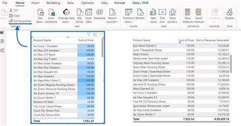 Power Bi Conditional Formatting The Complete How To Guide