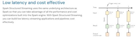 大数据技术之 SparkStreaming Young s blog