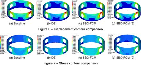 Figure 6 From Efficient Adaptive Surrogate Based Optimization Using Fuzzy Clustering For Complex